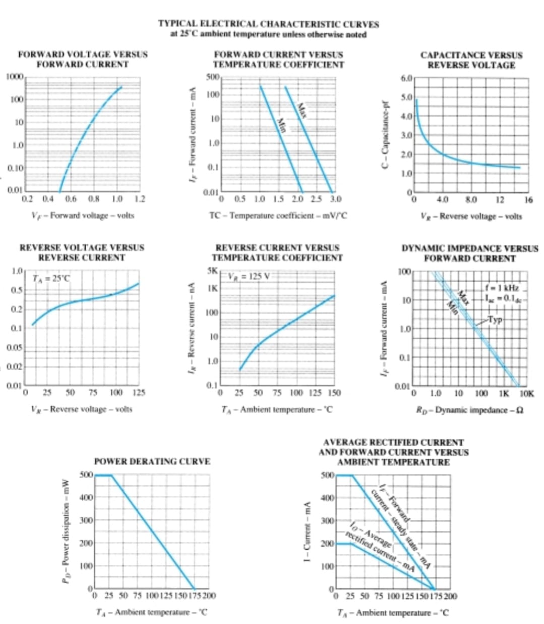 ELECTRICAL ENGINEERING: Sub-Chapther 1.9 : DIODE SPECIFICATION SHEET