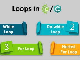 CHAPTER 3 (Loops and Decisions)