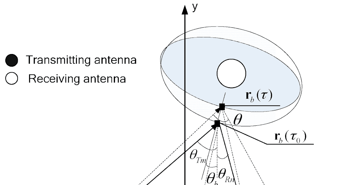 The Hidden!: Radar based detection and tracking of a walking human