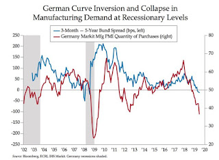 OPINION LEGAL: ECONOMÍA EN IMÁGENES ( 25 JULIO 2019)