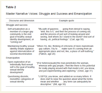 Pedoman APA Style Edisi 7 (2020): Contoh Tabel