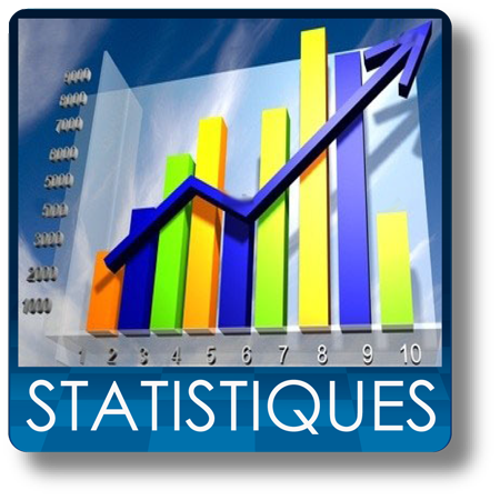 S.E.G: Première Année (Math Et Statistiques) ~ Exo Cours