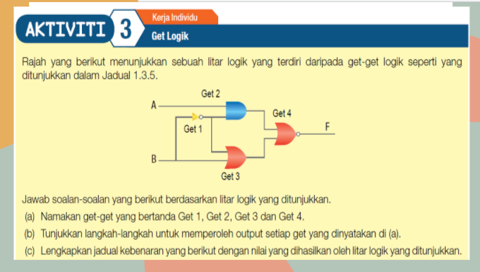 SAINS KOMPUTER & ASAS SAINS KOMPUTER: SK T5 : GET LOGIK (1.3.4, 1.3.5 ...