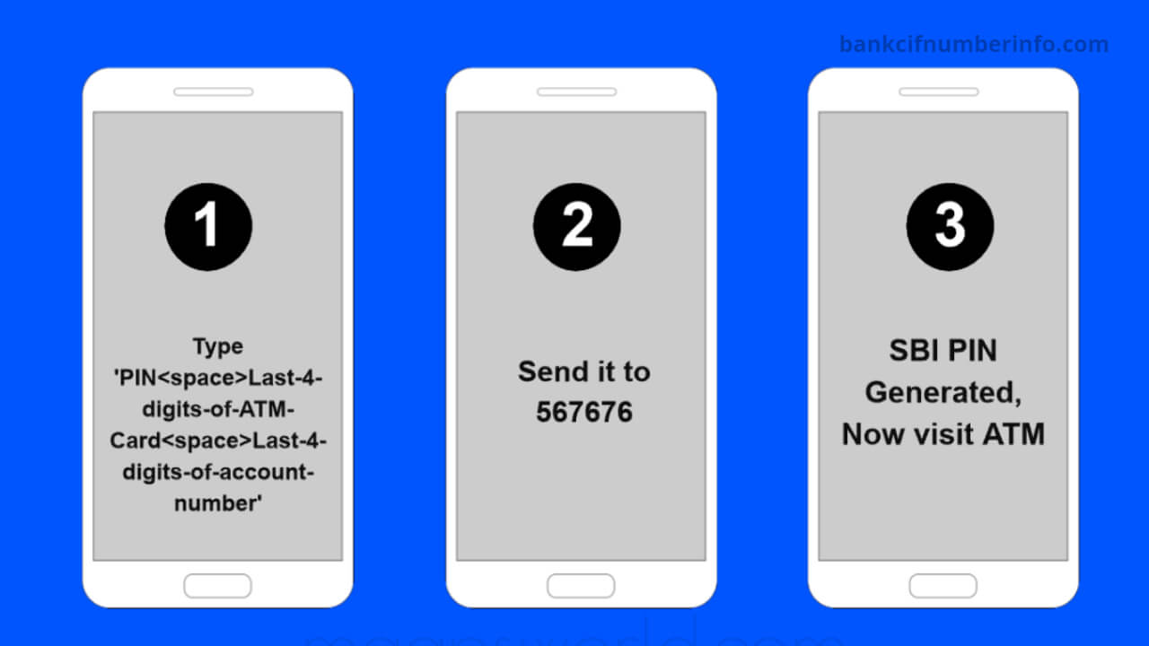 How To Activate SBI Debit Card By SMS Bank Cif Number how-to-activate-sbi-debit-card-by-sms-bank-cif-number