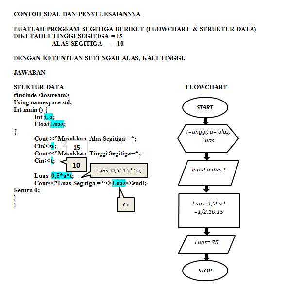 Contoh Soal Program Segitiga, Persegi Panjang Dan Lingkaran ...