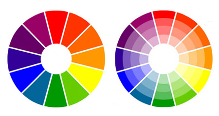 Pagina_Web: Teoria del Color