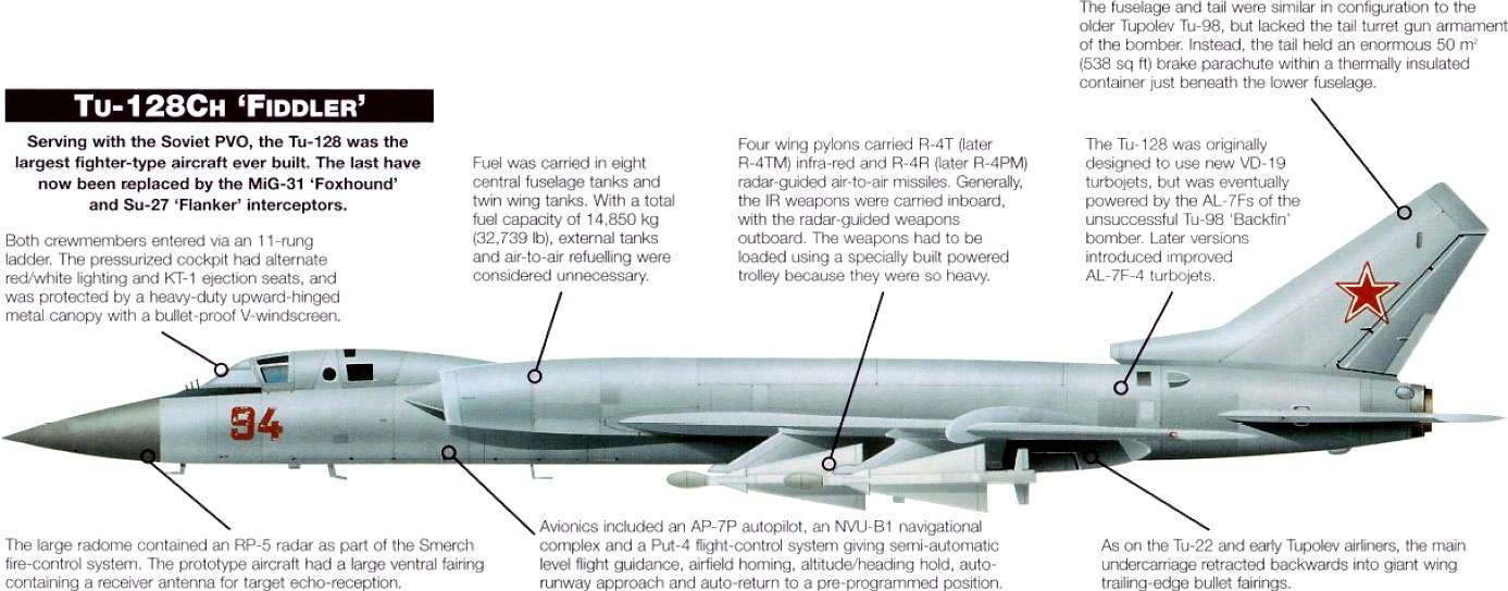 Blog de las Fuerzas de Defensa de la República Argentina: Caza de largo ...