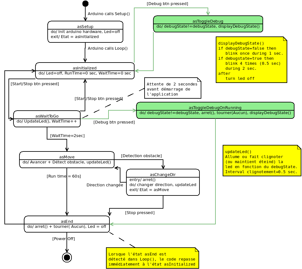 Arduino Car: Améliorations pour faire du debugging