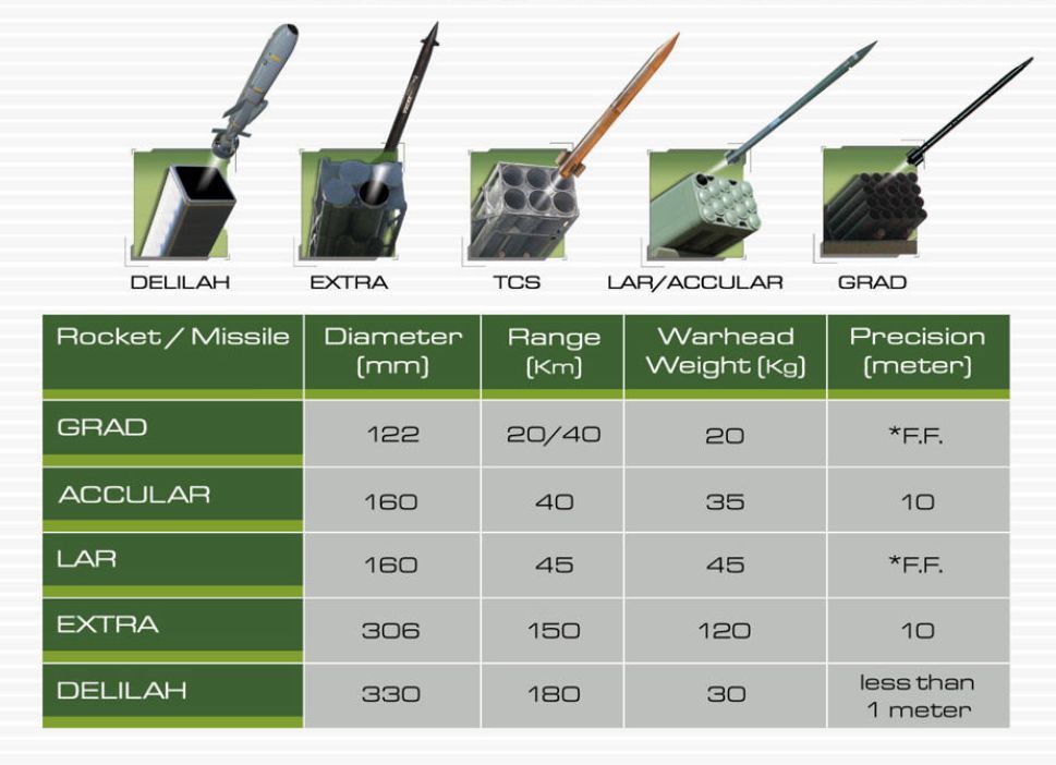 SISTEMA DE ARTILLERÍA DE COHETES DEL EJERCITO DE CHILE