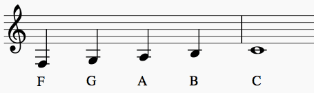 Learn How to Read Sheet Music - Sheet Music Direct Blog