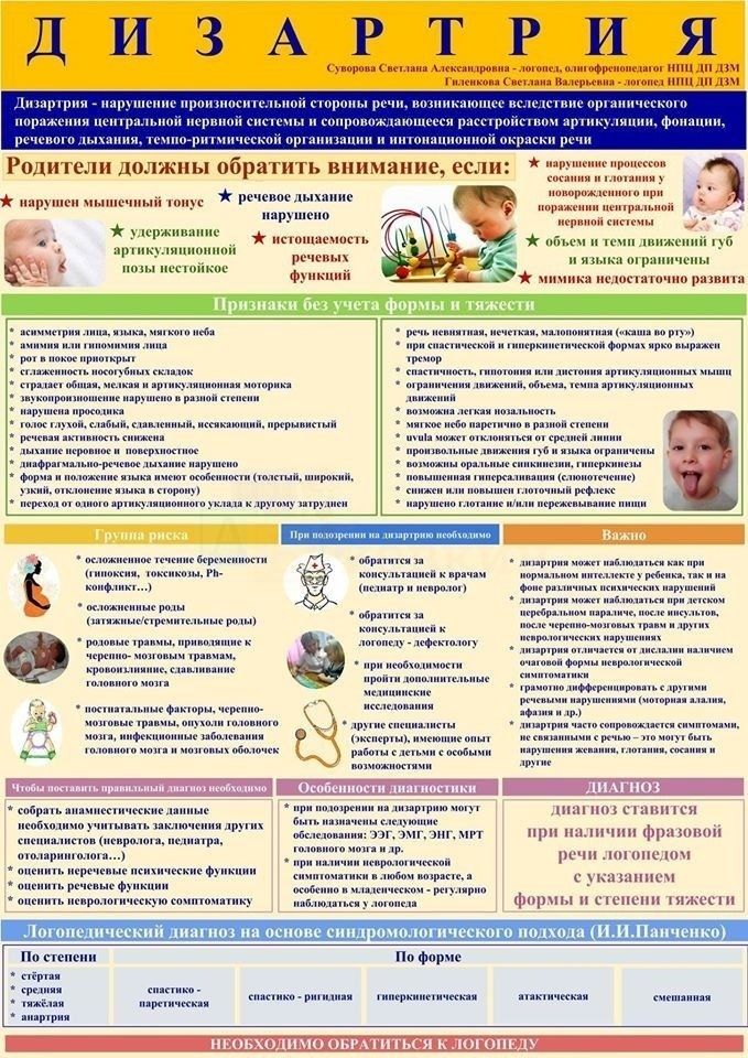 Методический кабинет МБДОУ "ДС № 353 г. Челябинска": Кабинет логопеда