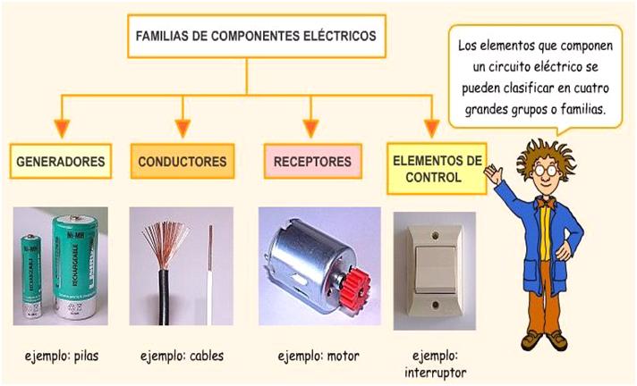 MATEMATICAS: CIRCUITOS ELECTRICOS