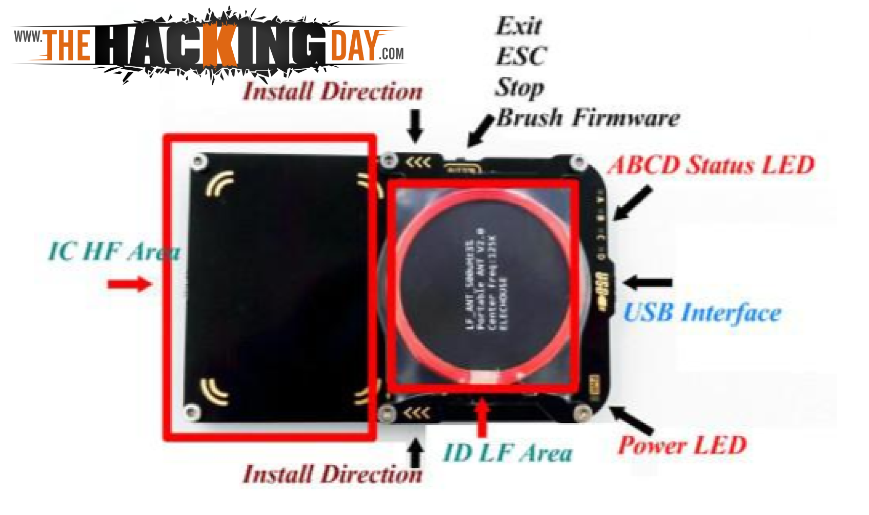 THE HACKING DAY BLOG: CONOCIENDO LA PROXMARK3 A PROFUNDIDAD