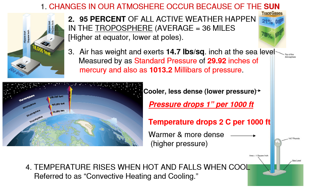 Meteorology I | Free Online Preparation Course and Ground School