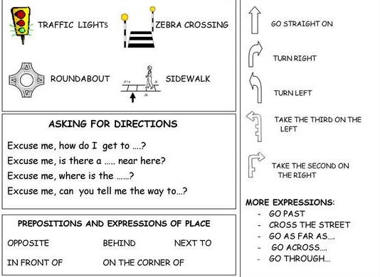 Click on: GIVING DIRECTIONS