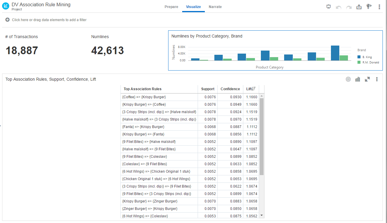 Oracle Underground BI & Dataviz: 2016 Oracle Underground BI & Dataviz: 2016