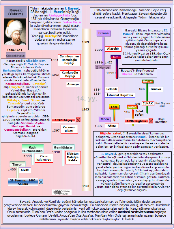 Okuma Atlası: I.Bayezid
