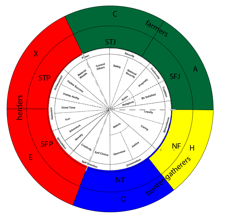 A map of human personality