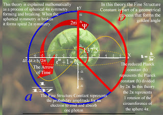 Theoretical Physics previously quantum art and poetry: The Fine ...