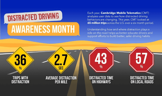 Distracted Driving: Awareness Month #Infographic - Visualistan