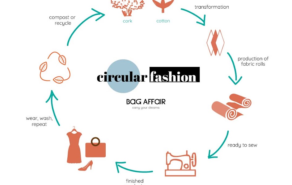 Circular Fashion Blog