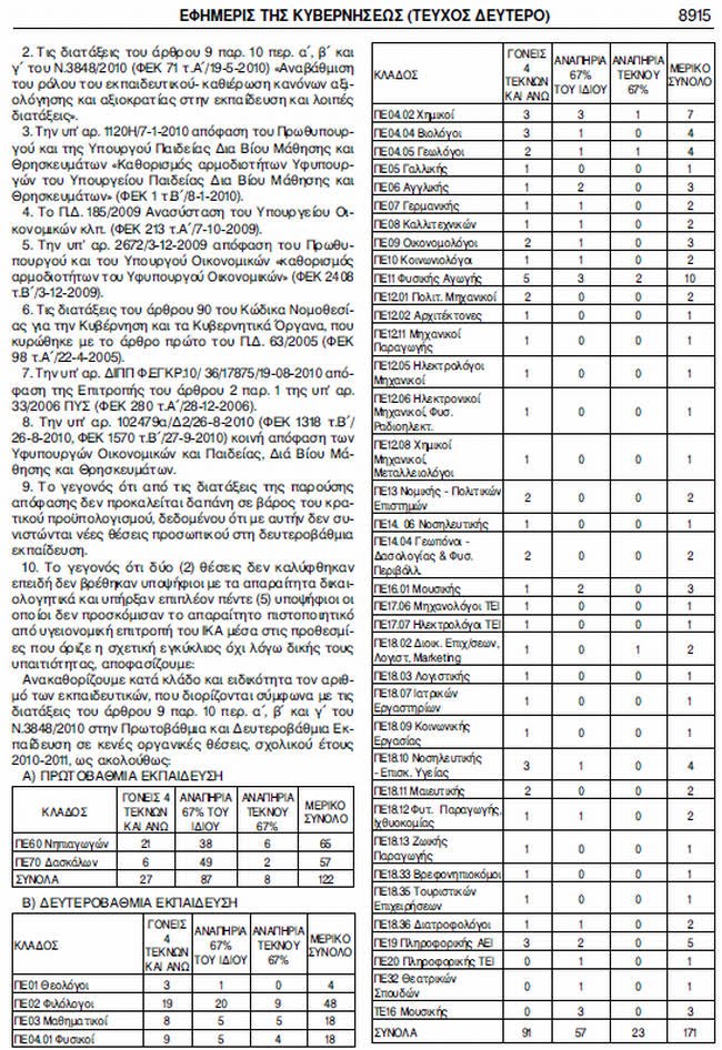 ΠΑΝΕΛΛΗΝΙΟΣ ΣΥΛΛΟΓΟΣ ΕΚΠΑΙΔΕΥΤΙΚΩΝ ΓΟΝΕΩΝ ΚΗΔΕΜΟΝΩΝ ΠΑΙΔΙΩΝ ΜΕ ΑΝΑΠΗΡΙΑ ...