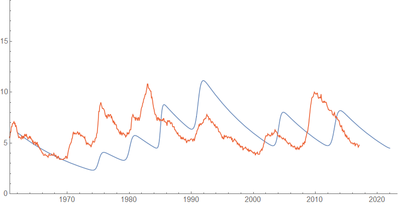 Information Transfer Economics: Randomly generated economies (a work in ...