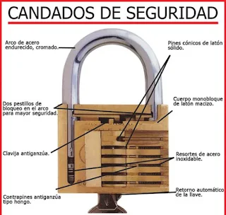 Todas las reparaciones del Hogar