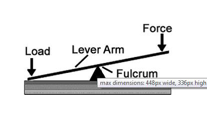 Technology Grade 7 : Seshupo Primary School : Group 4: Week 4:First ...