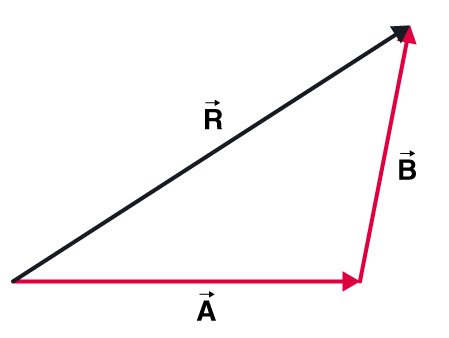 Mechanics Lab | Learn Mechanics, Design & Fluid Science Together ...