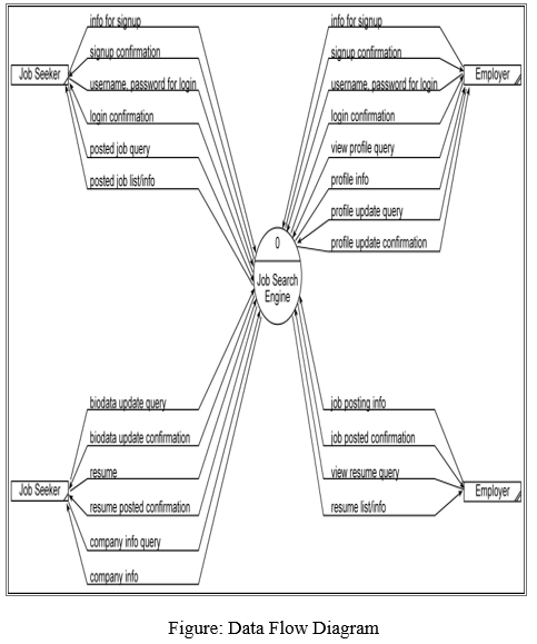 Chapter - 1 Software Development Concept