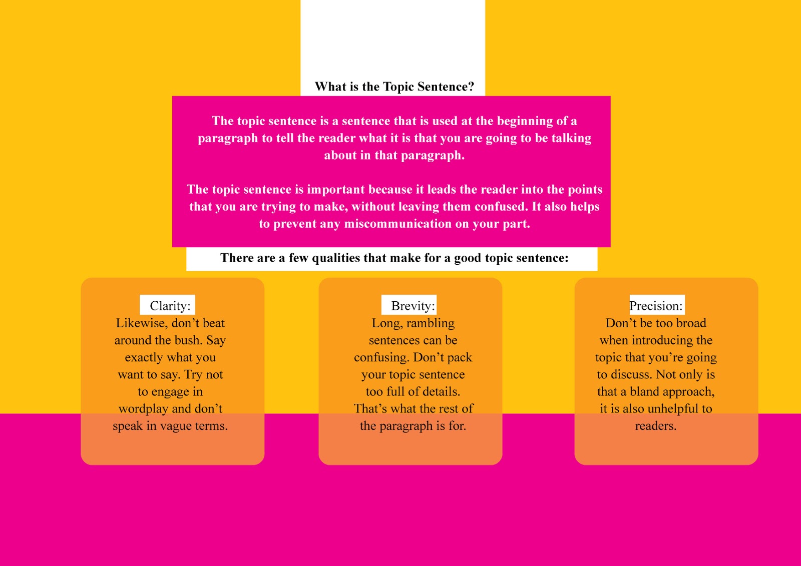 #5 Paragraph Organization