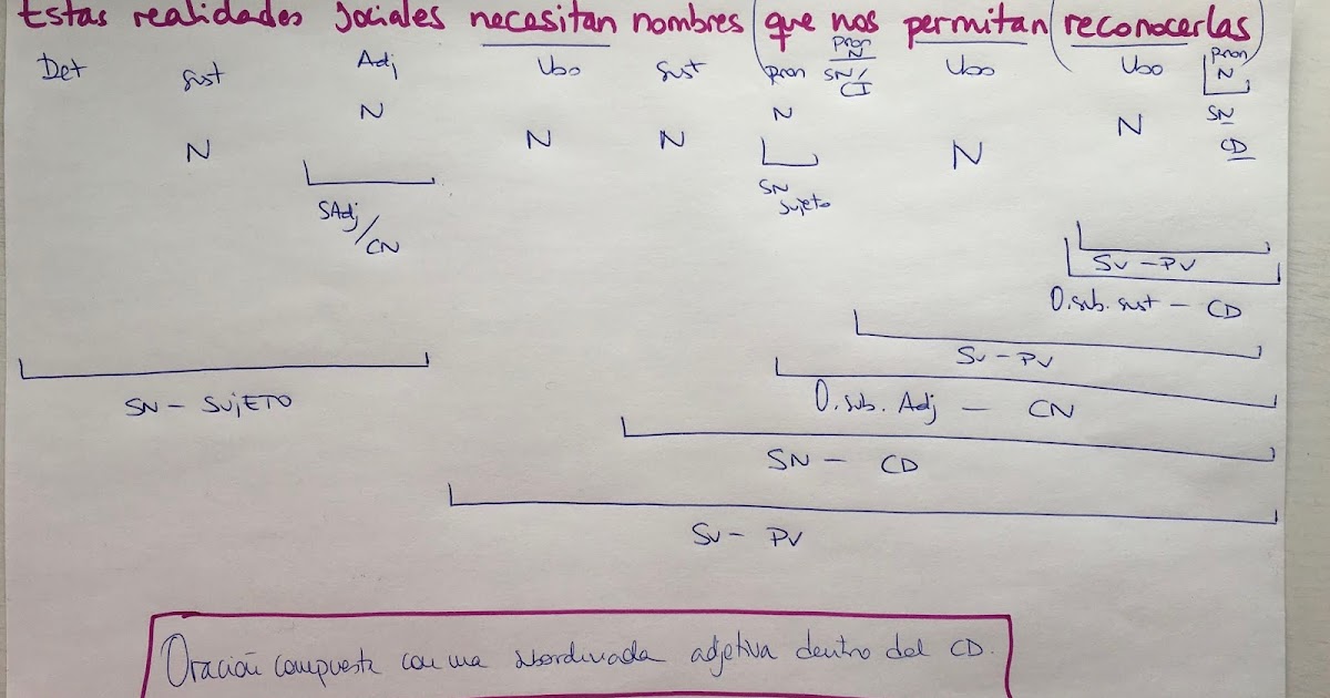 Blog de lengua de segundo (Victoria Kent): 2º BACH C INFO EVAU Y SINTAXIS