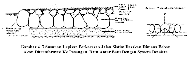 Jenis Konstruksi dan Macam-Macam Konstruksi Perkerasan Jalan ...