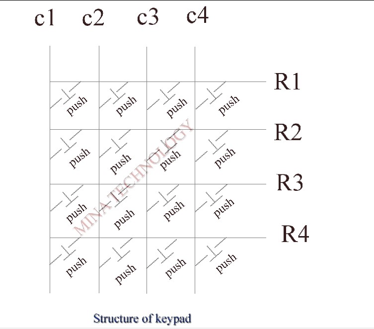 Keypad interfacing with microcontroller use Mikro C keypad library ...