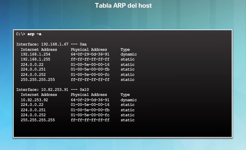 ARP - CCNA V6.0