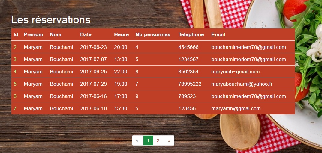 Pagination avec symfony 3 Pagination avec symfony 3