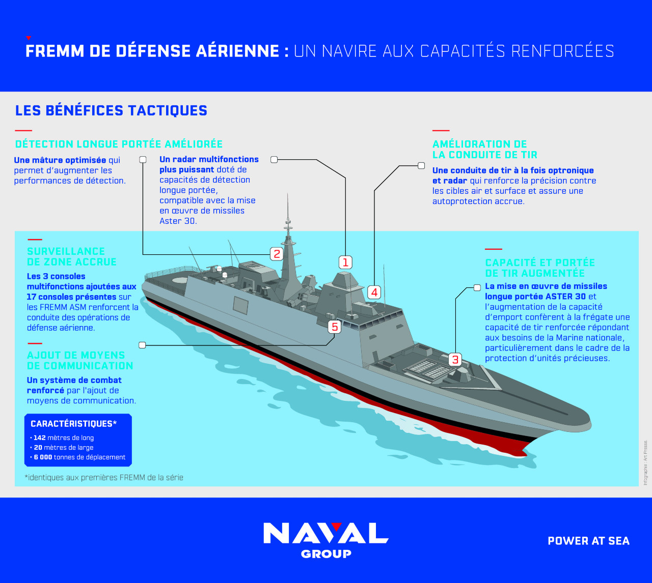 O NAVAL GROUP ENTREGA A FRAGATA FREMM DA “ALSACE” : A PRIMEIRA FRAGATA ...