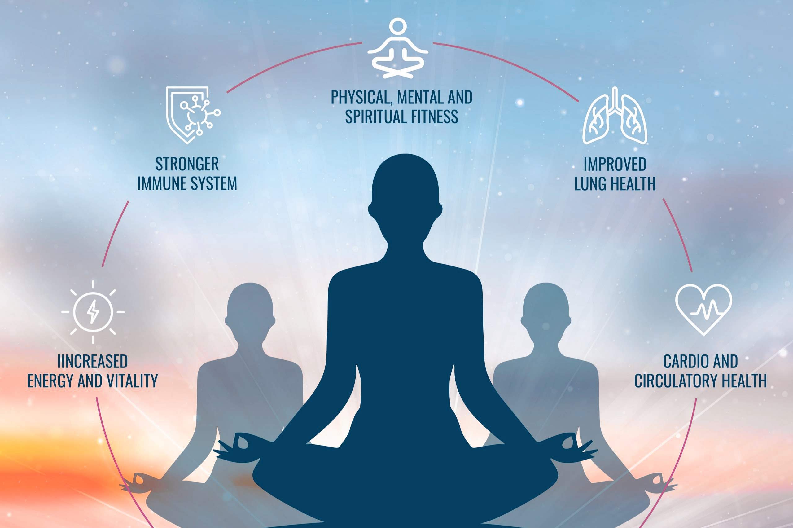four paths of yoga