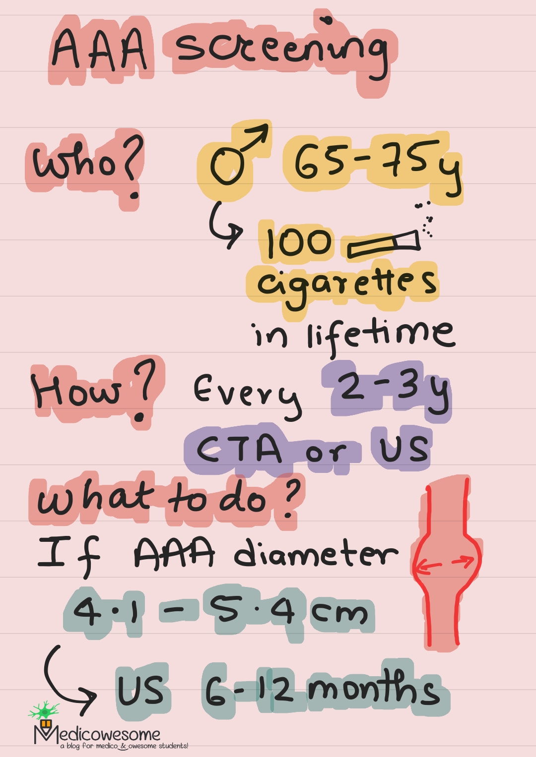 Medicowesome Abdominal Aortic Aneurysm Notes medicowesome-abdominal-aortic-aneurysm-notes