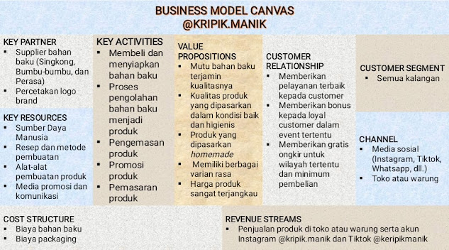 Business Model Canvas (BMC) Keripik Manik