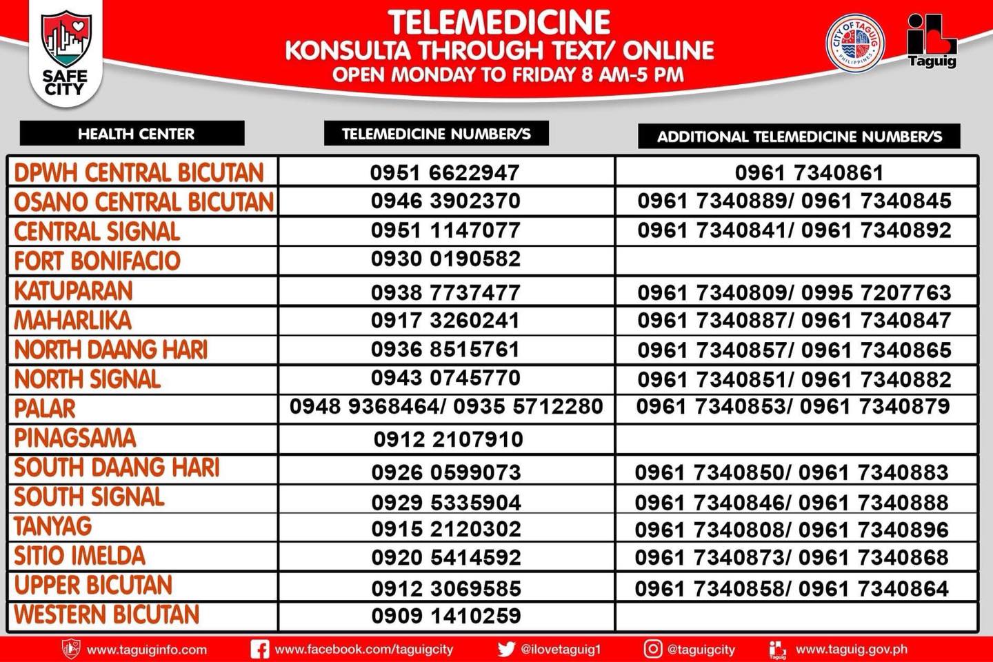 I did a COVID-19 online assessment using Taguig City's SMART Testing ...