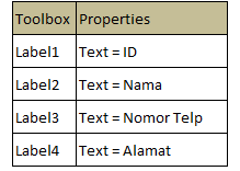 Add Text From Textbox to Datagridview | VB.NET - Tutorial IT | Mas Djeri