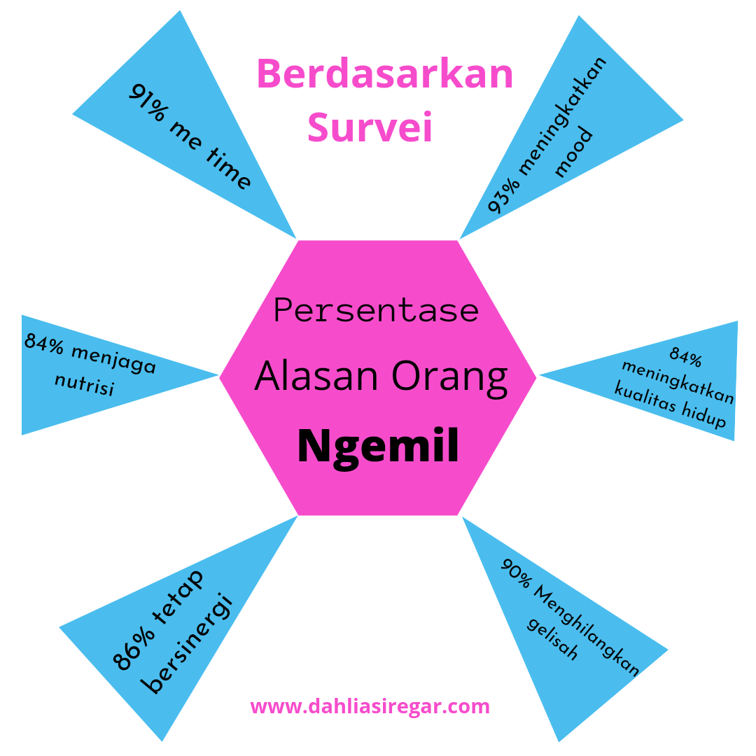 Ngemil Bijak Ala Mak Ney | Dahlia Siregar