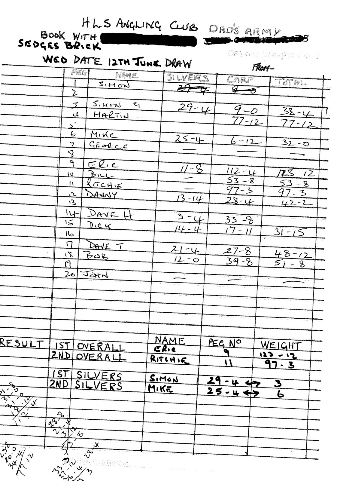 HLS Angling Club: June 2019