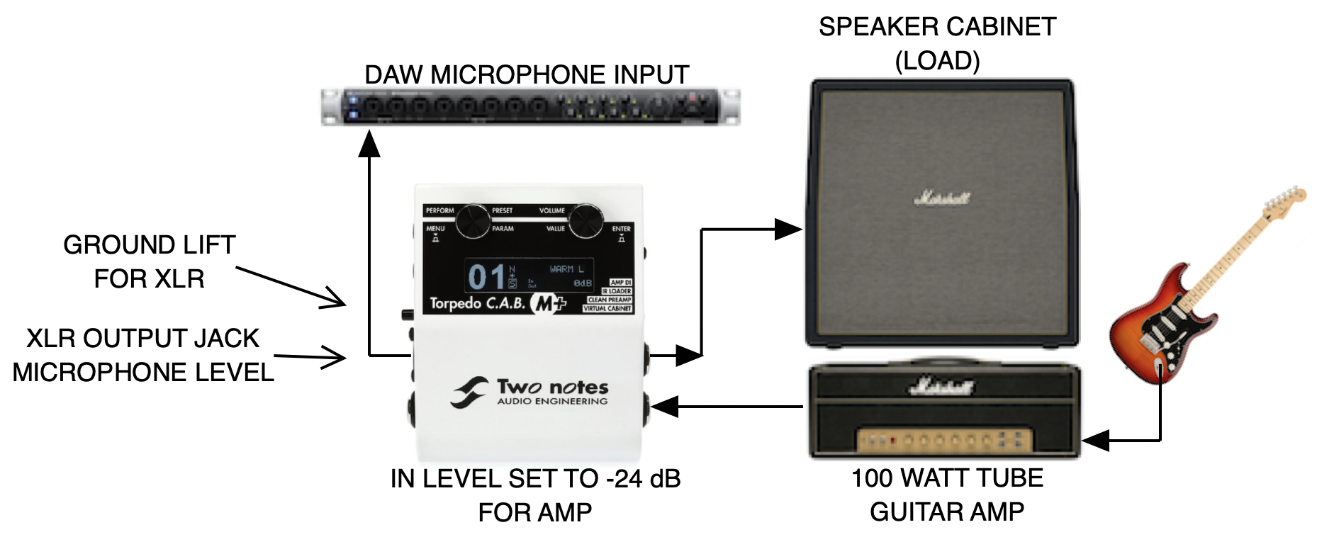 High on Technology: REVIEW, TWO NOTES AUDIO ENGINEERING CAB M+ SPEAKER ...