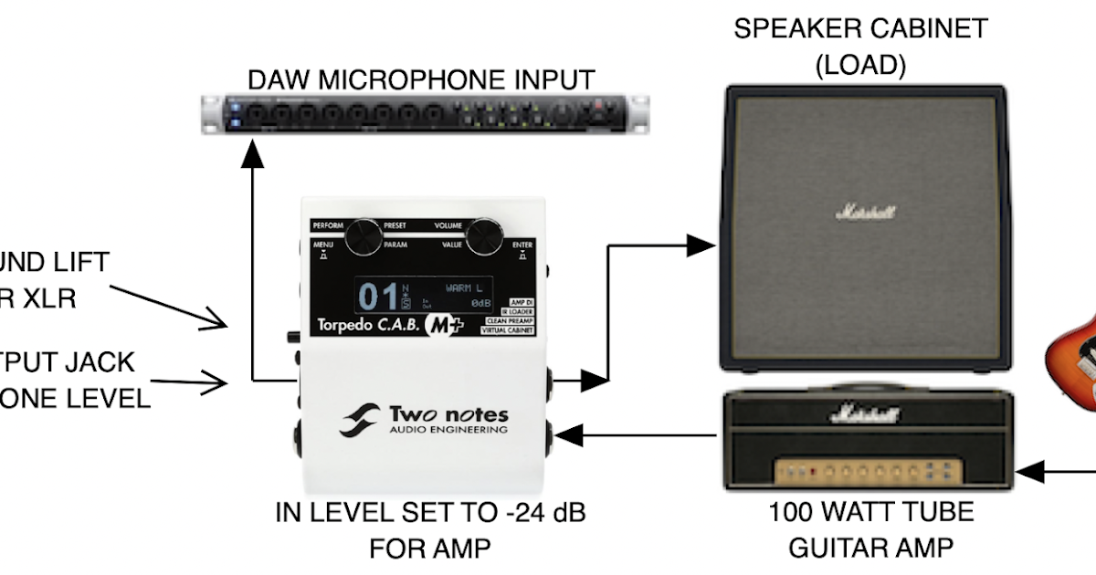 High on Technology: REVIEW, TWO NOTES AUDIO ENGINEERING CAB M+ SPEAKER ...