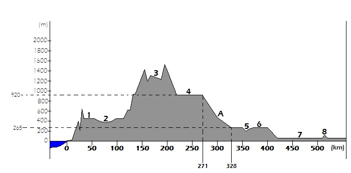 Cours de géo: Formes du relief