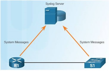 CCNA Complete Course: Cisco SYSLOG Configuration Complete Tutorial