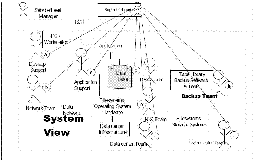SLA (Service Level Agreement), dan OLA (Operational Level Agreement ...